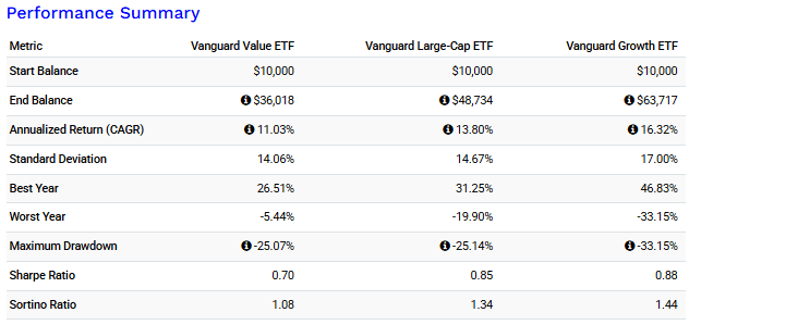 VTV: Is Vanguard's $200B Value ETF Right For You? (NYSEARCA:VTV) | Seeking Alpha