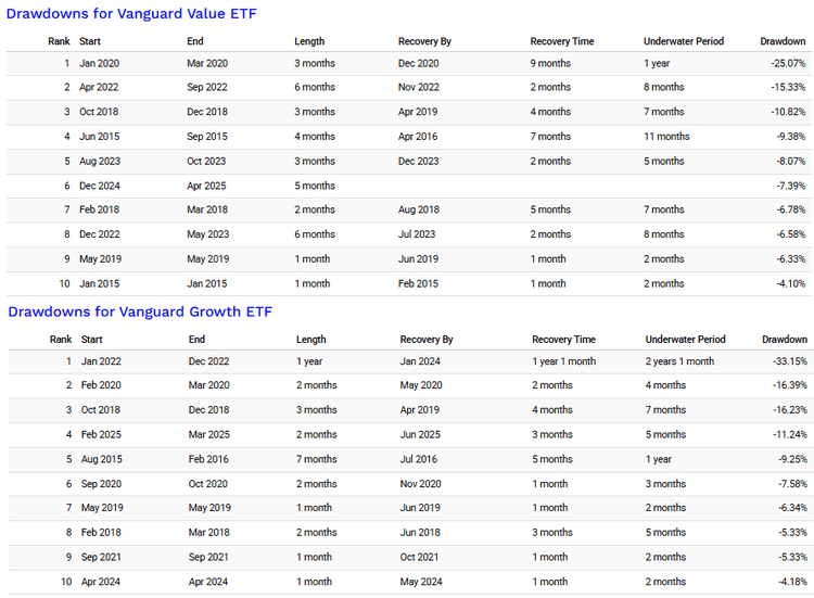VTV: Is Vanguard's $200B Value ETF Right For You? (NYSEARCA:VTV ...