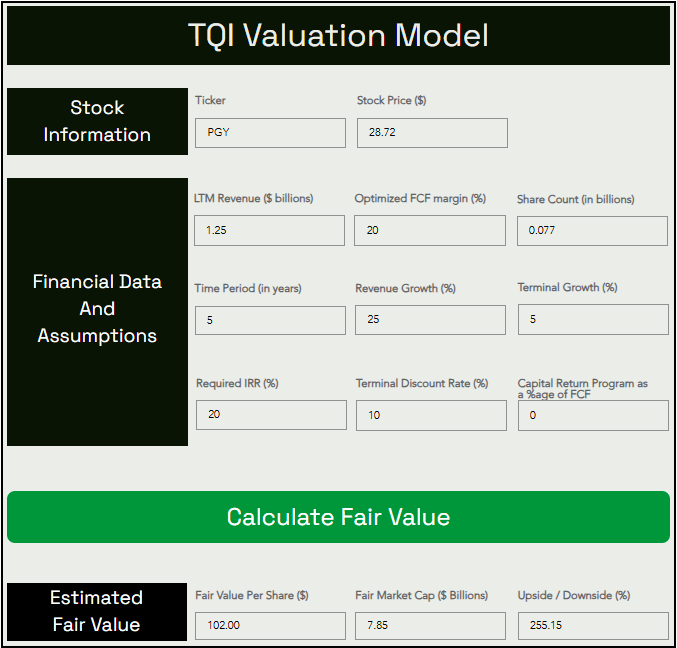 Pagaya Is Just Getting Started (NASDAQ:PGY) | Seeking Alpha