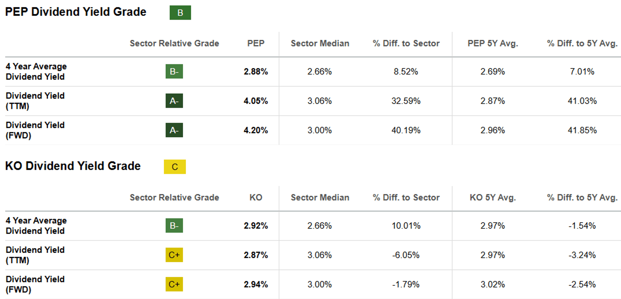 PepsiCo Vs. Coca-Cola Stock: Value Opportunity Vs. Most Valuable ...