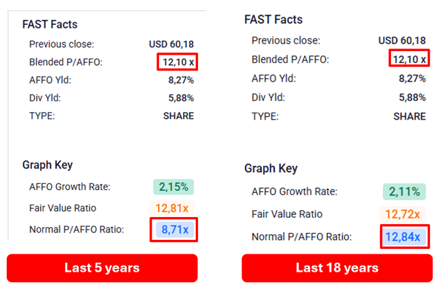 EPR Properties: It's Time To Say Goodbye (Rating Downgrade) (NYSE:EPR ...