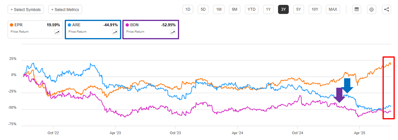 EPR Properties: It's Time To Say Goodbye (Rating Downgrade) (NYSE:EPR ...