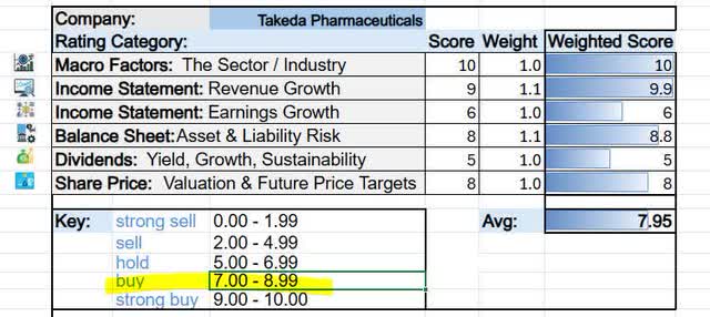 Takeda: Positioned To Tackle Future Clinical Demand In A Highly ...