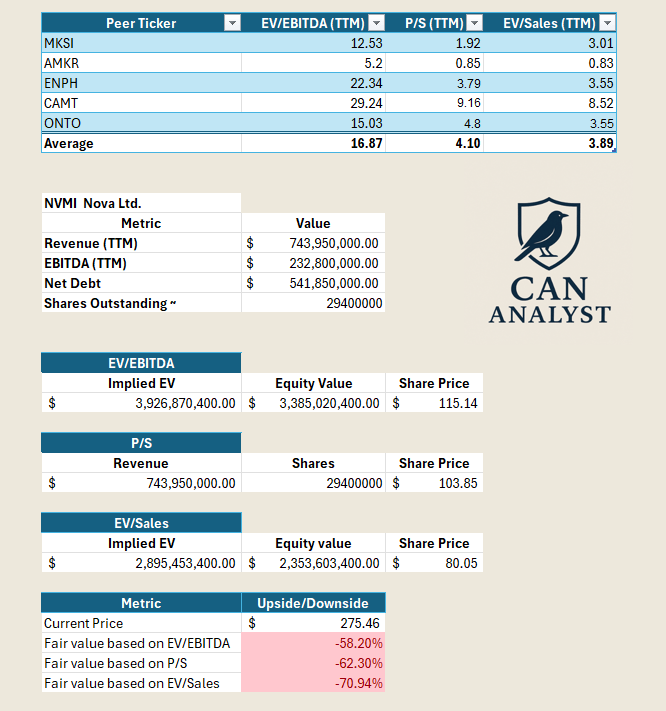 Nova: Technological Leadership At A High Price (NASDAQ:NVMI) | Seeking Alpha