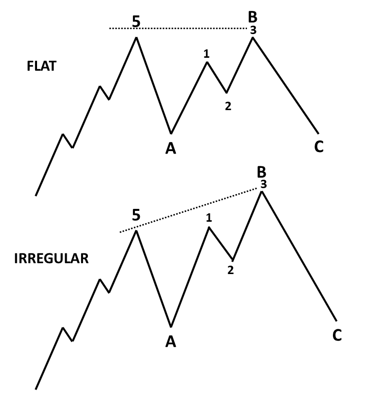 Are We Still In A Bull Market? (SPX) | Seeking Alpha