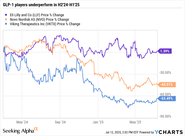 Eli Lilly: Competition Melts Away (NYSE:LLY) | Seeking Alpha