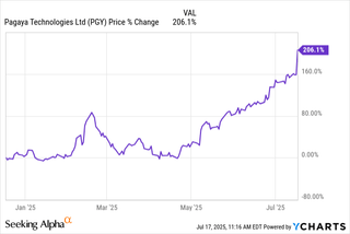 Pagaya Is Just Getting Started (NASDAQ:PGY) | Seeking Alpha