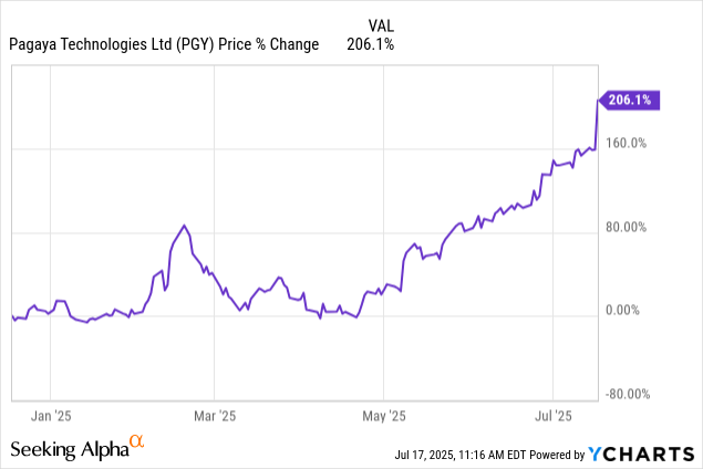 Pagaya Is Just Getting Started (NASDAQ:PGY) | Seeking Alpha