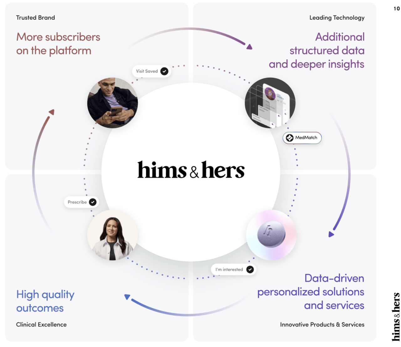How Hims & Hers Health Is Quietly Changing Healthcare (NYSE:HIMS ...