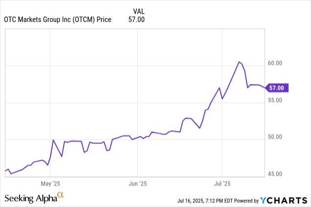 OTC Markets: Cash Flow and Dividends (OTCMKTS:OTCM) | Seeking Alpha