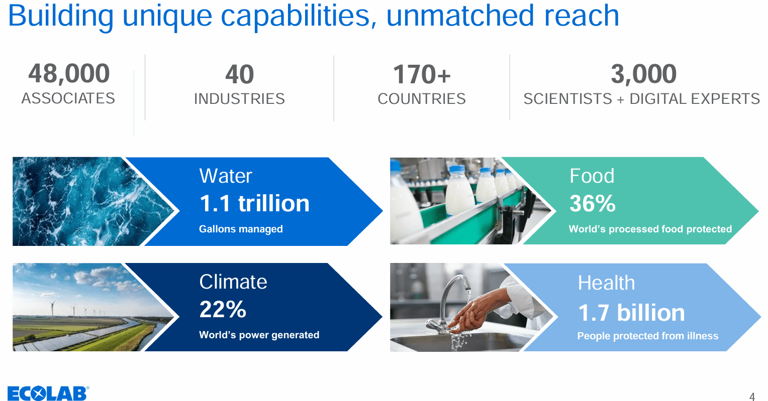 Ecolab: Great Business But Shares Are Priced Accordingly (Rating Downgrade) (NYSE:ECL) | Seeking ...