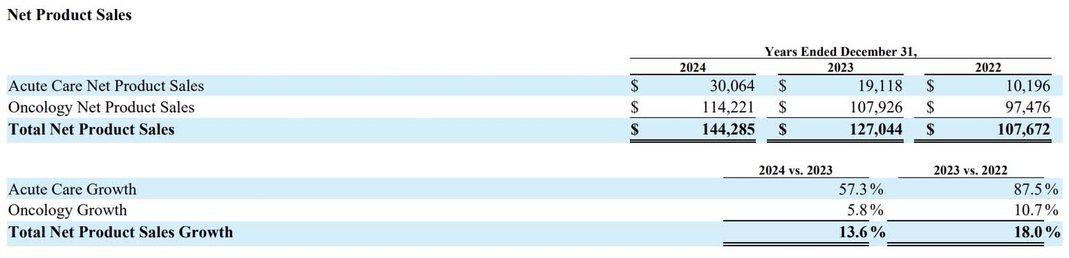 Heron: Middling Performance From Approved Therapies With No Pipeline ...
