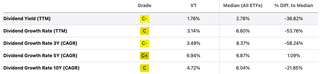 Understanding VT: Vanguard’s All-In-One Global Stock ETF (NYSEARCA:VT ...
