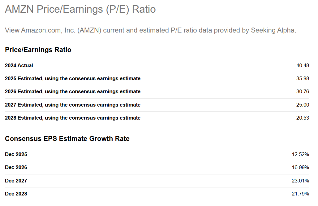 Amazon: Another Leg Higher Should Come Soon (Earnings Preview) (NASDAQ:AMZN) | Seeking Alpha