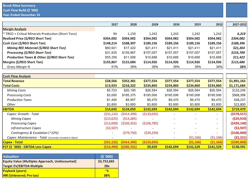 Idaho Strategic Resources: A Gold Miner With A Side Of Rare Earths ...
