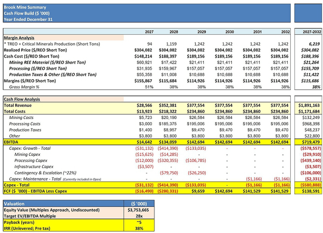 Idaho Strategic Resources: A Gold Miner With A Side Of Rare Earths ...