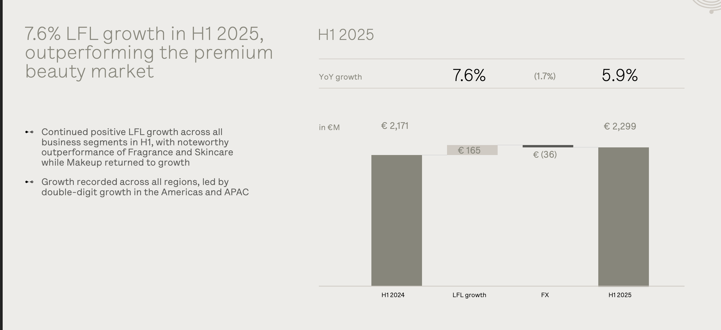 Puig Brands: Attractive Entry At €16-20 (OTCMKTS:PUGBY) | Seeking Alpha