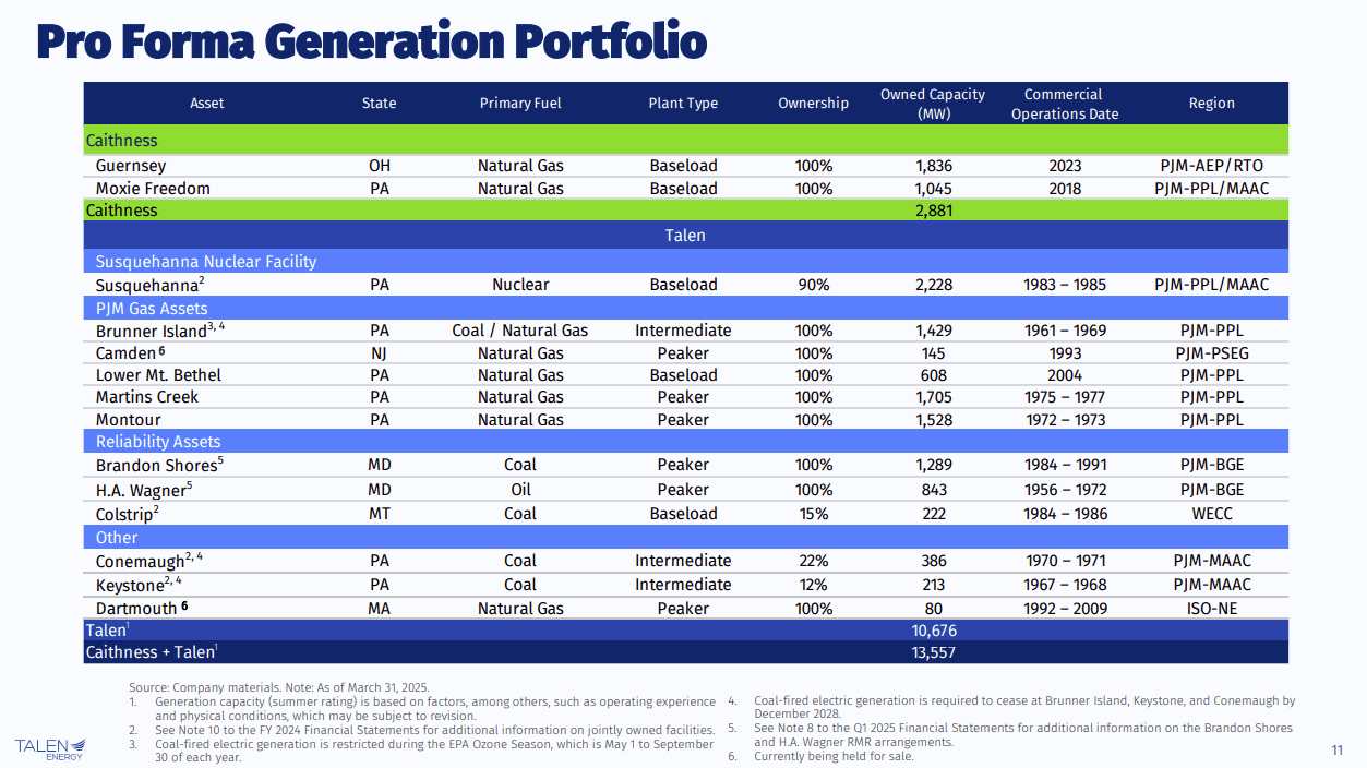 Talen Energy Stock: The Street Chases AI Chips, I'm Buying Power Behind ...