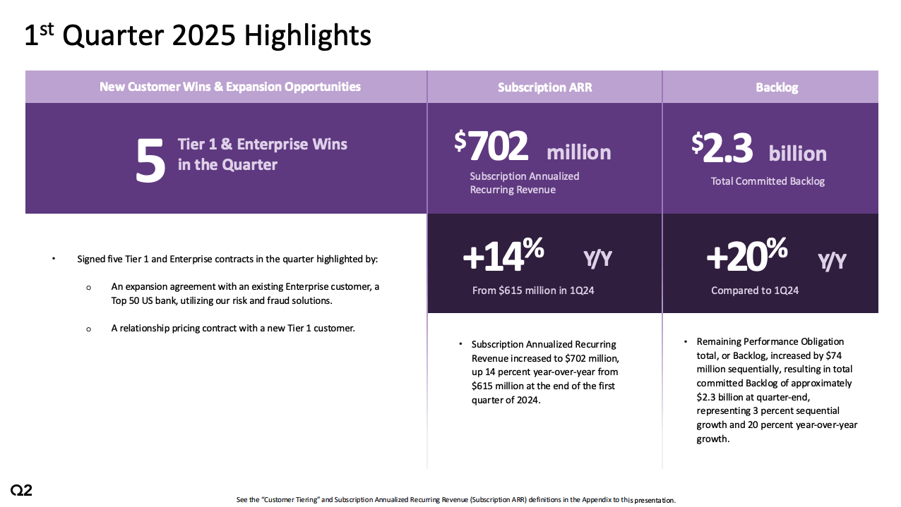 Q2 Holdings: 3 Key Developments To Watch In Q2 Earnings (NYSE:QTWO) | Seeking Alpha