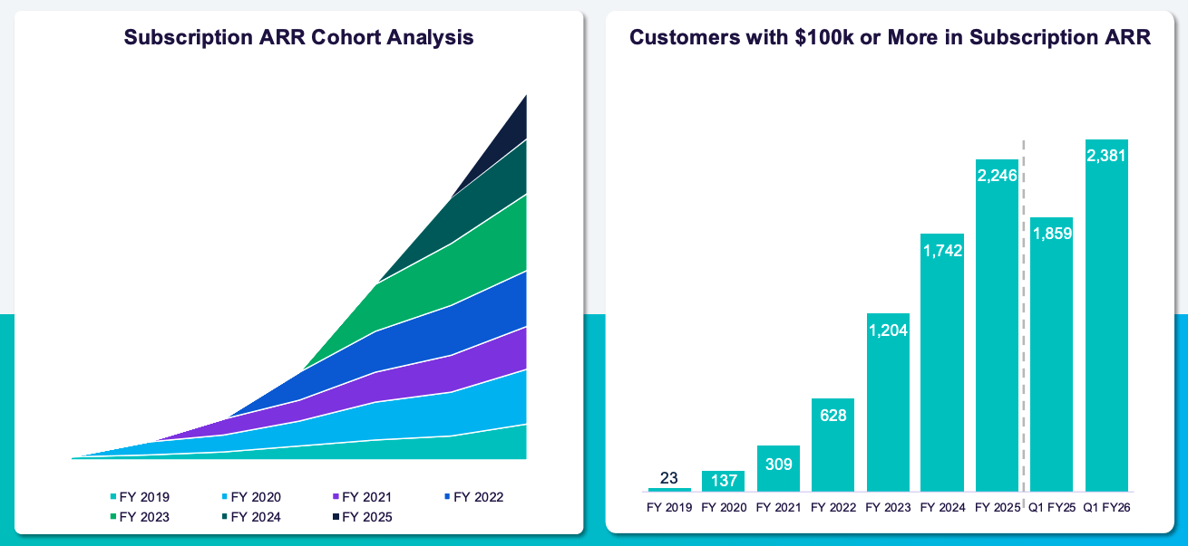 Rubrik Stock: Innovative But Valuation Is A Bit Too Steep (NYSE:RBRK ...