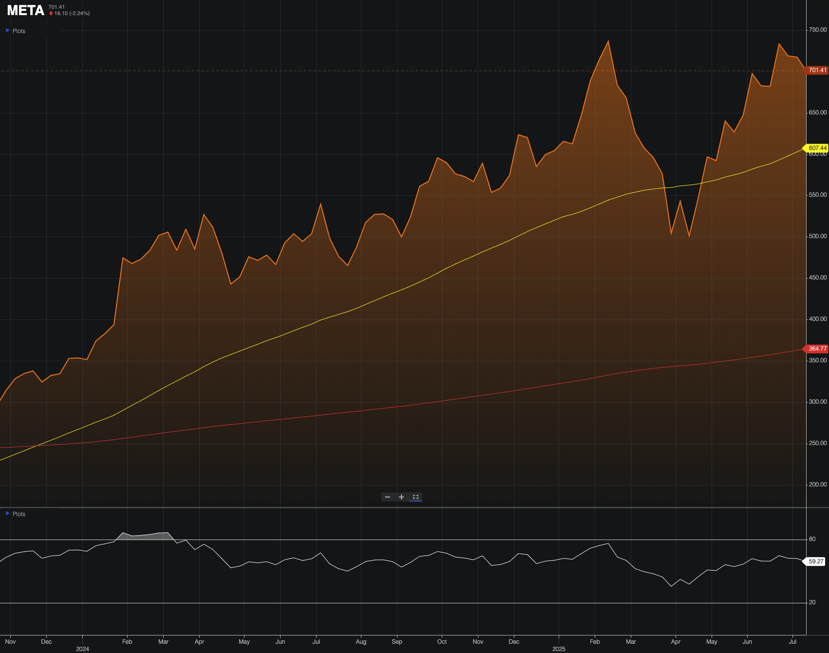 Meta's AI Gambit Offers High AI-Specific Free Cash Flow By 2030 (NASDAQ:META) | Seeking Alpha