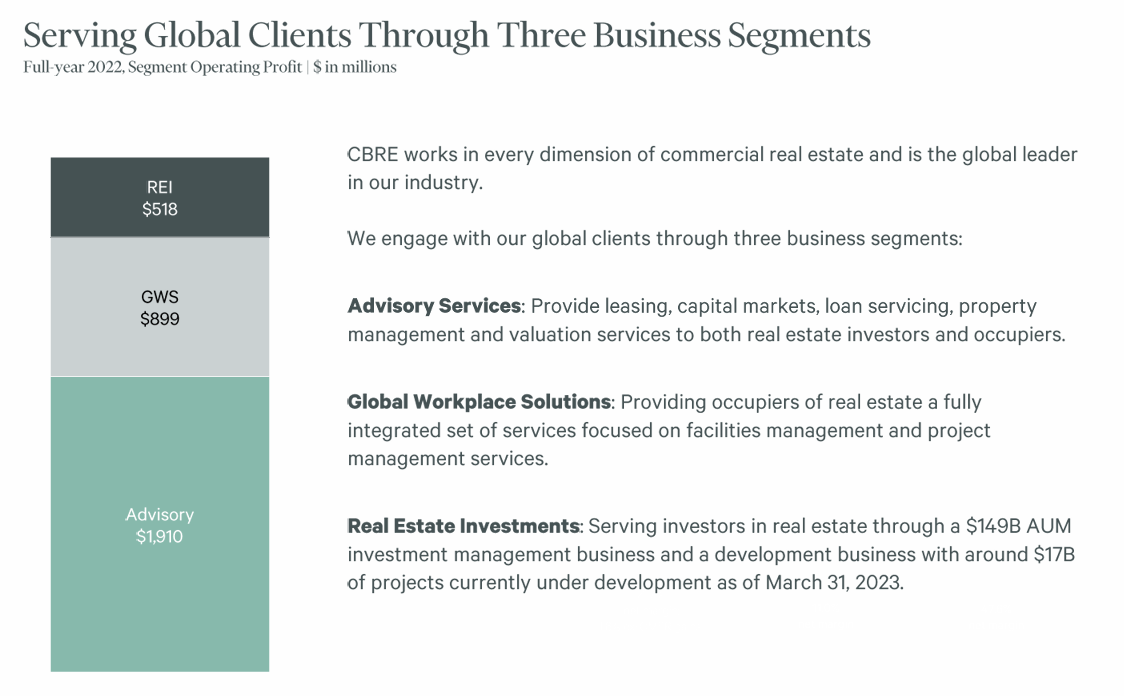 CBRE Group: Growth Tailwinds And Resilient Business Mix, Initiate With ...