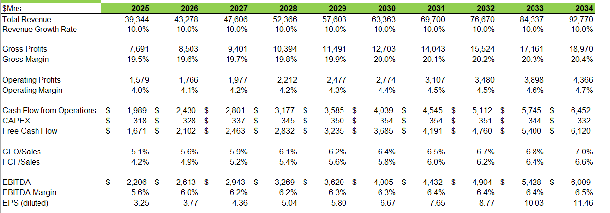 CBRE Group: Growth Tailwinds And Resilient Business Mix, Initiate With ...