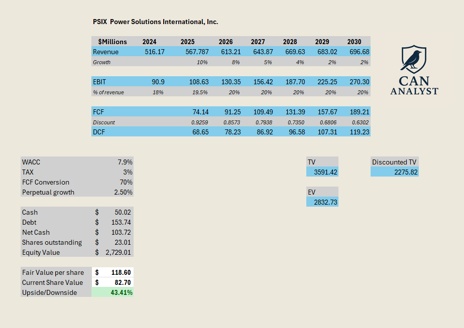 Power Solutions: Solid Margins, Fuel Flexibility, A Market Still ...
