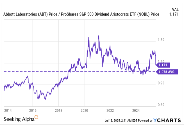 Abbott Laboratories: What's Behind The Q2 Earnings Slump? (NYSE:ABT) | Seeking Alpha