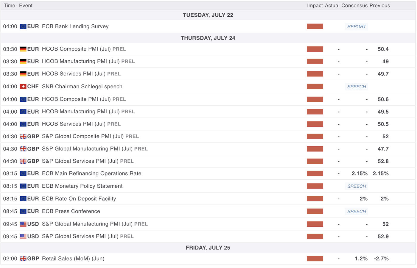 Markets Weekly Outlook: July PMI Week, NZ Inflation And ECB's Rate ...