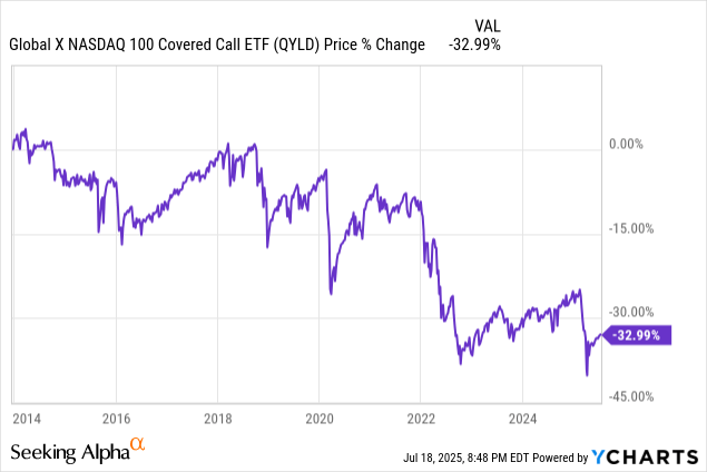 8%-Yielding Portfolio: Building The Near-Perfect Dividend Snowball ...