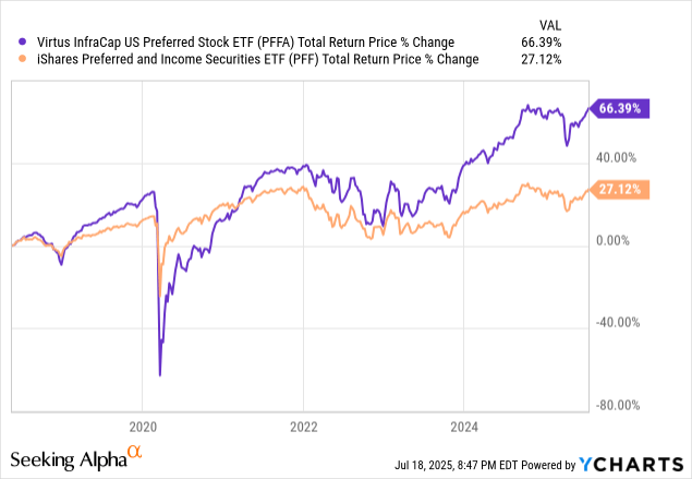 8%-Yielding Portfolio: Building The Near-Perfect Dividend Snowball ...