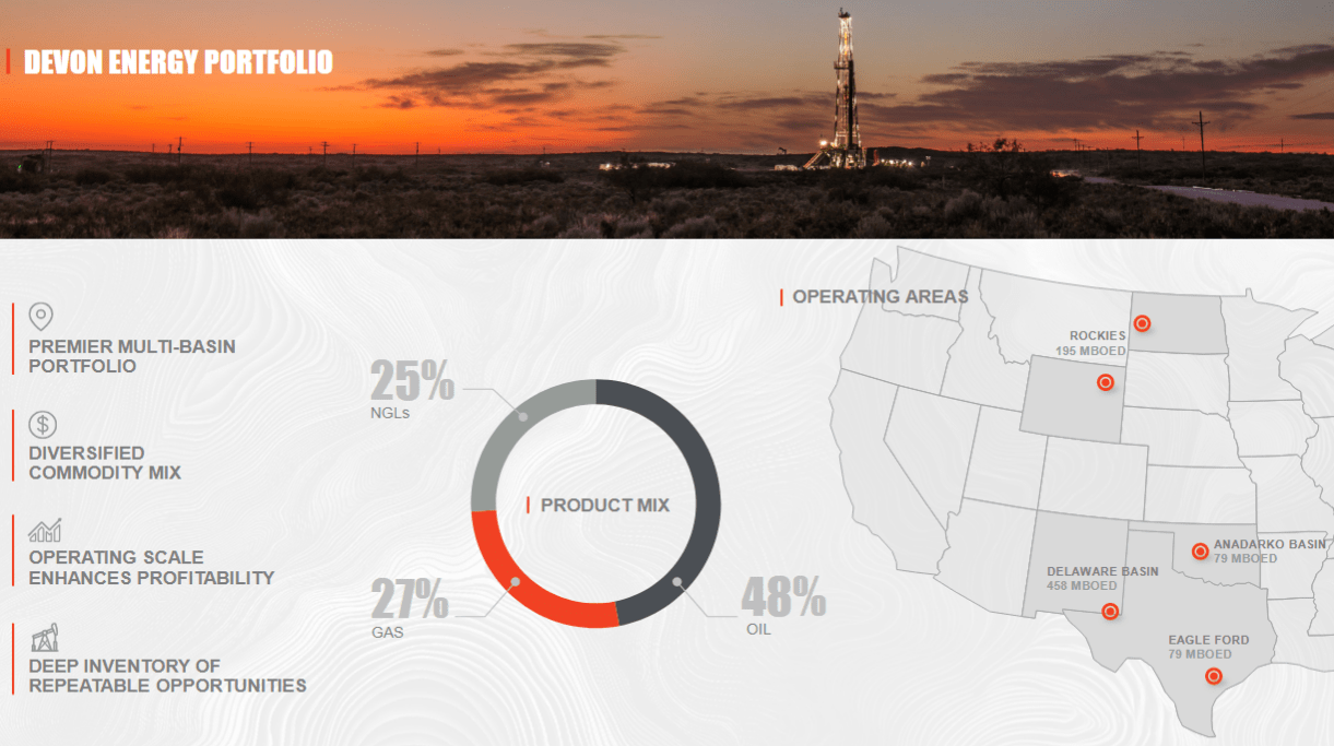 Devon's Stock Swoon: Could This Permian Producer Become A Prime M&A ...
