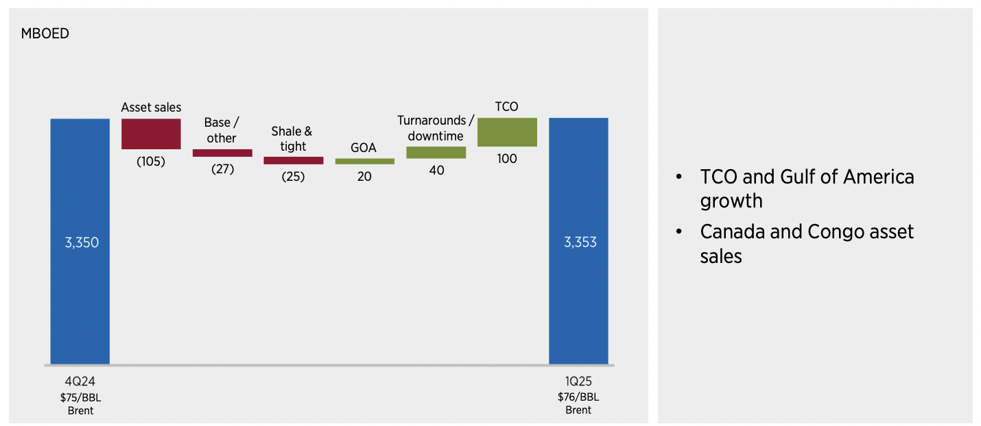 Chevron Plus Hess Is A Good Investment (NYSE:CVX) | Seeking Alpha