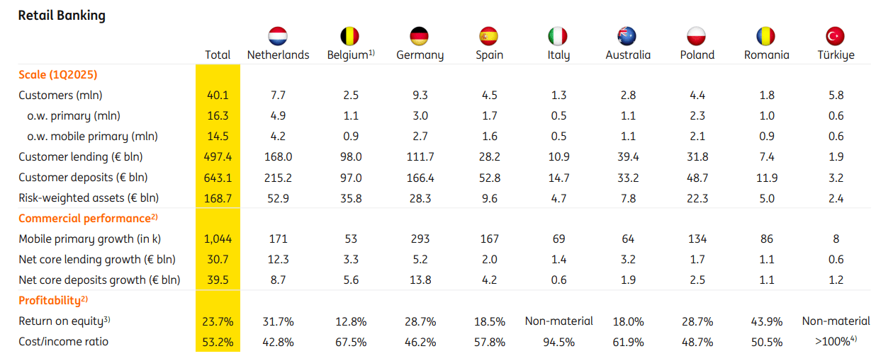 ING Groep Stock: Attractive Valuation Relative To European Large-Caps ...