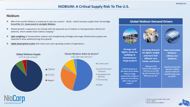 NioCorp's Path To The Capital Is Clear For Elk Creek Nb/Sc/Ti And REE ...