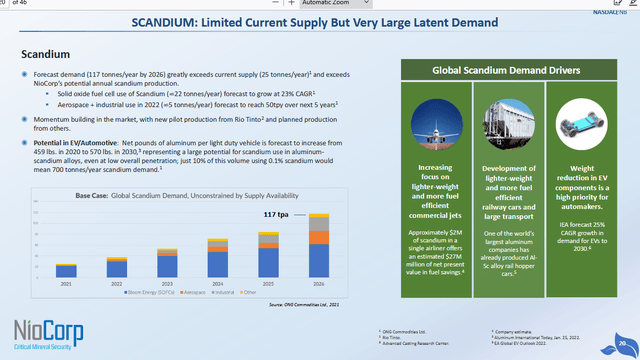 NioCorp's Path To The Capital Is Clear For Elk Creek Nb/Sc/Ti And REE ...