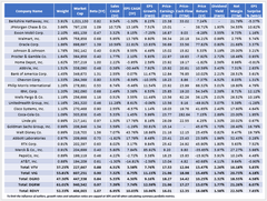 VTV: Is Vanguard's $200B Value ETF Right For You? (NYSEARCA:VTV ...