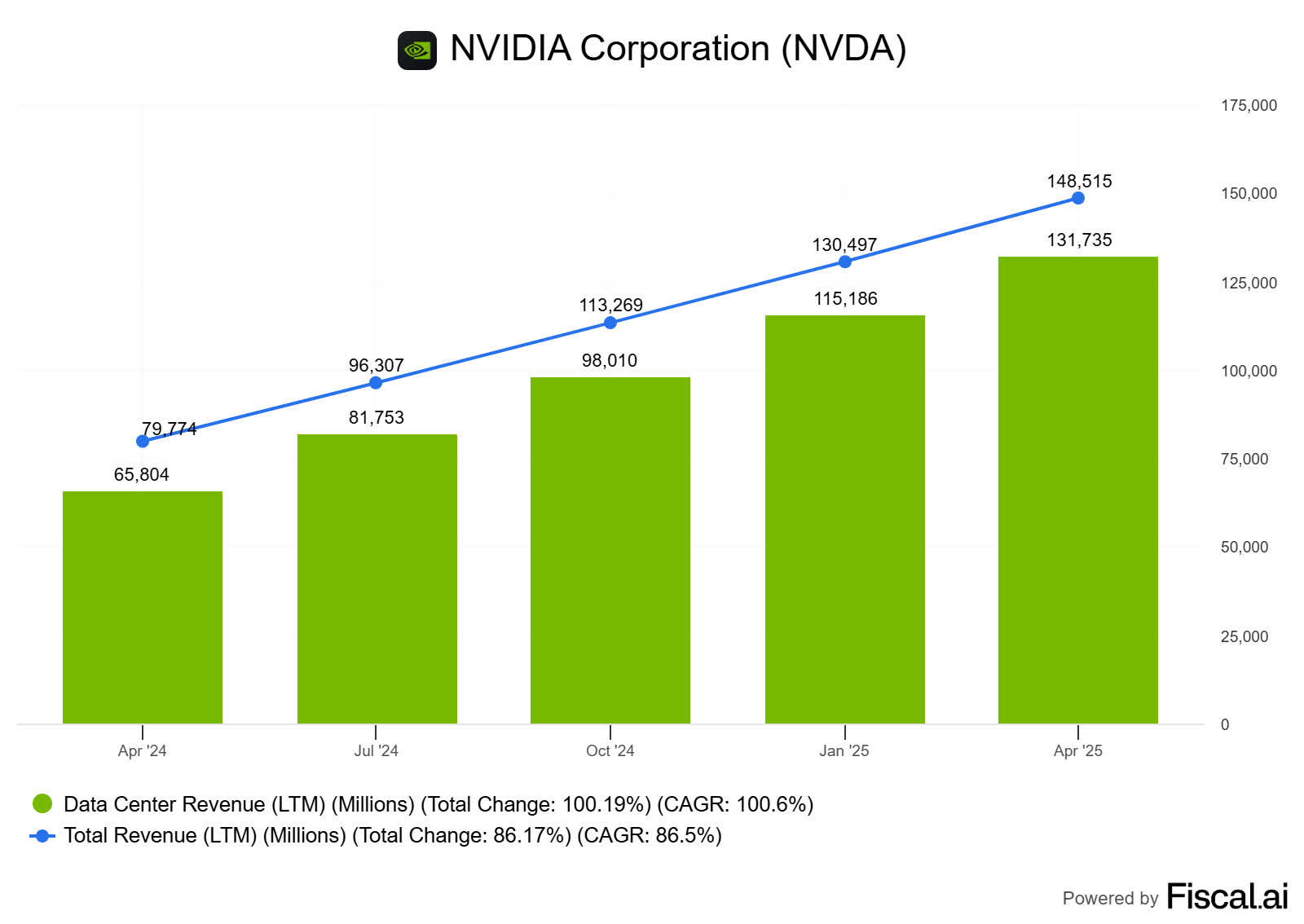 Nvidia: Back In China? This Could Be The Final Big Hurrah (NASDAQ:NVDA) | Seeking Alpha