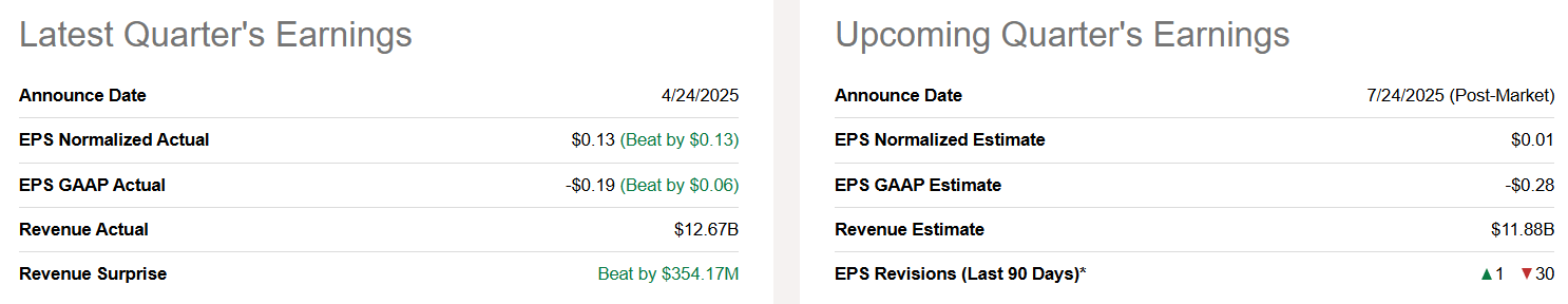Intel Stock: Q2 Will Likely Surprise You (Earnings Preview) (NASDAQ:INTC) | Seeking Alpha