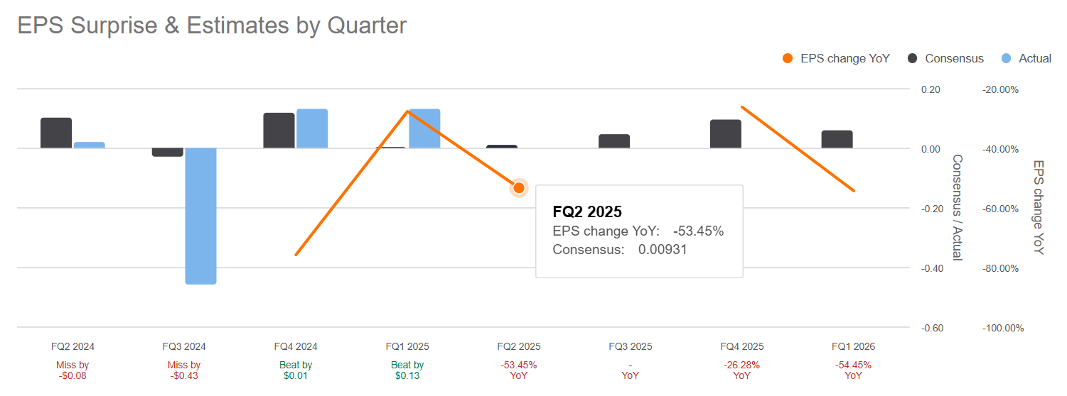 Intel Stock: Q2 Will Likely Surprise You (Earnings Preview) (NASDAQ:INTC) | Seeking Alpha