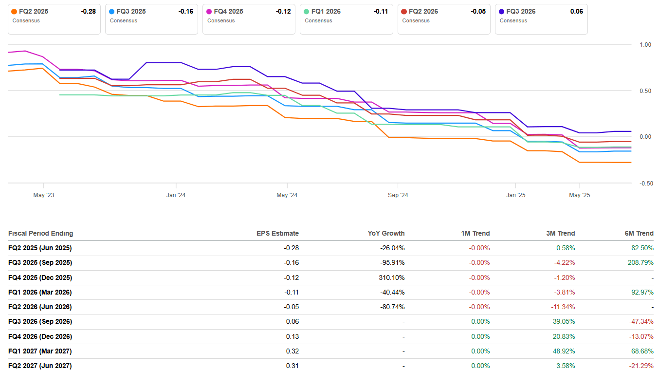 Intel Stock: Q2 Will Likely Surprise You (Earnings Preview) (NASDAQ:INTC) | Seeking Alpha