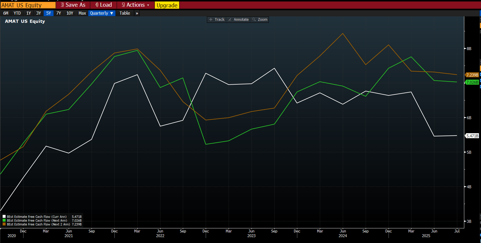 Applied Materials: Everyone Looks At Nvidia, But Chips Must Be Built ...
