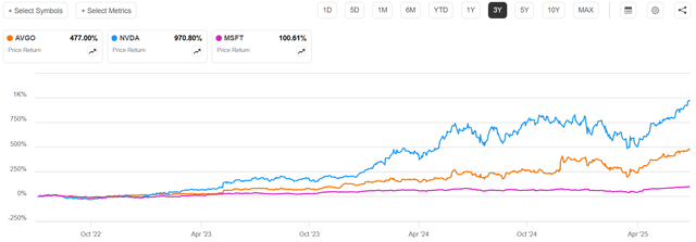 FDVV: A Solid Dividend ETF With A Potential To Offer Lofty Returns In ...