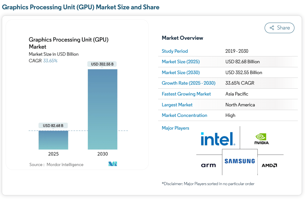 Nebius Group: A Rare Early Stage Shot At A GPU Superpower In The Making ...