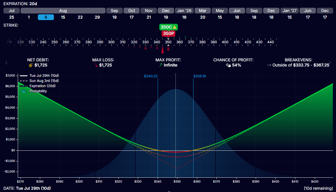 Visa Is Ripe For An Options Straddle (Technical Analysis) (NYSE:V ...