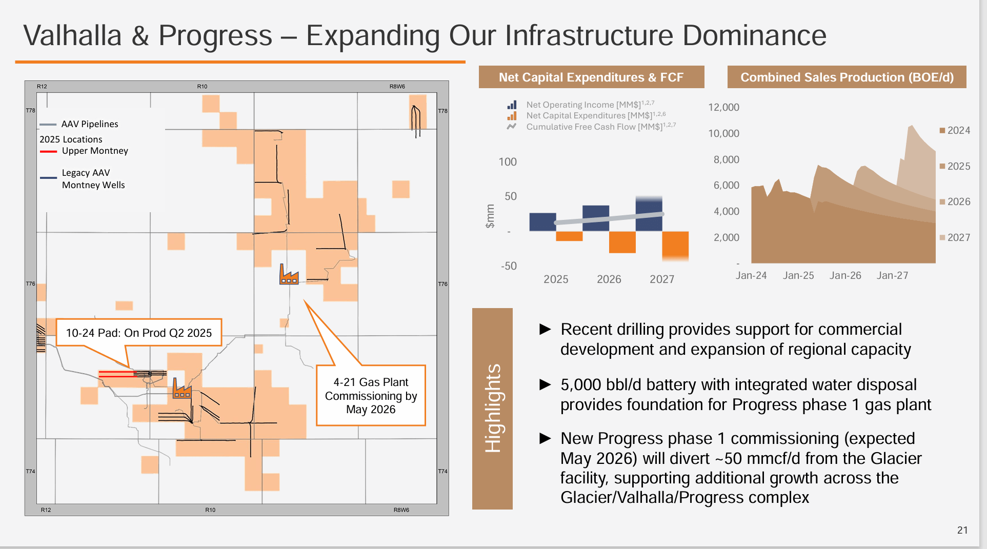 Advantage Energy: Expect Continued Progress (OTCMKTS:AAVVF) | Seeking Alpha