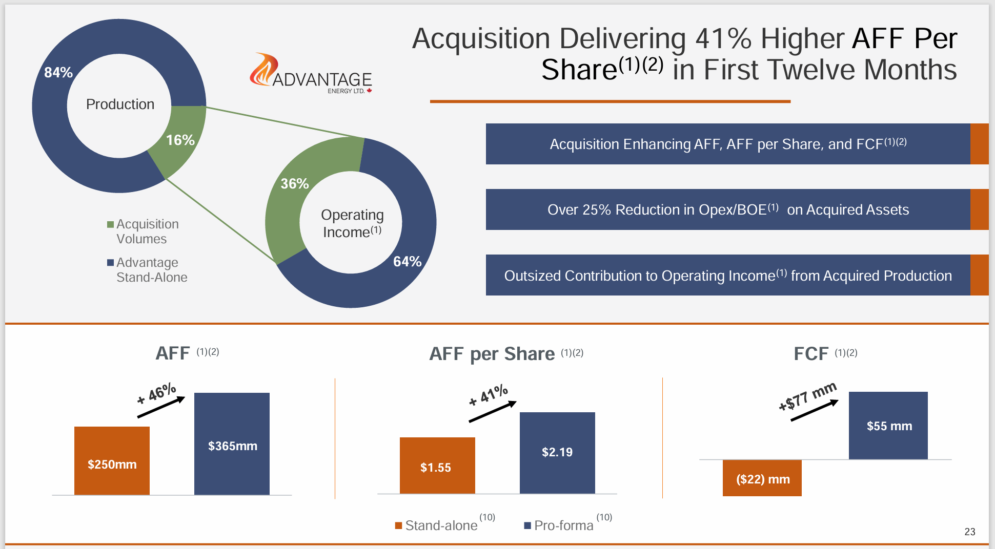 Advantage Energy: Expect Continued Progress (OTCMKTS:AAVVF) | Seeking Alpha