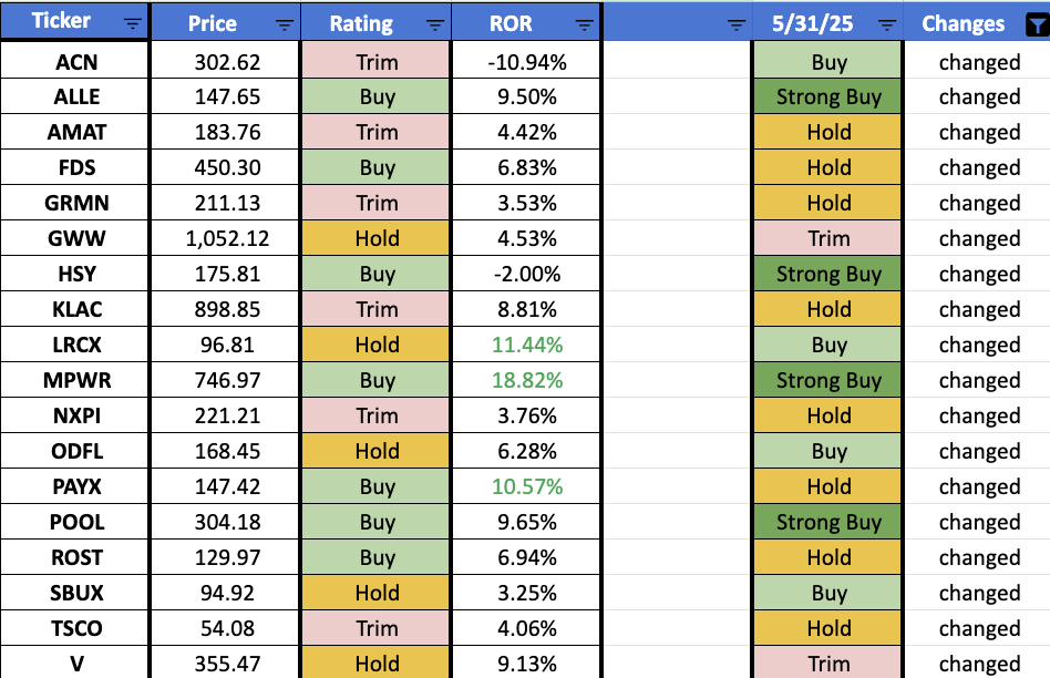 Top 50 High-Quality Dividend Stocks For July 2025 | Seeking Alpha