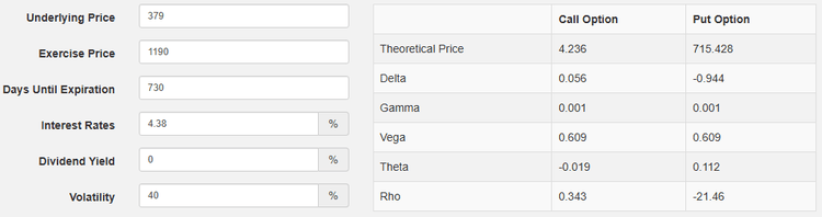 MicroStrategy Preferred Stocks Explained (NASDAQ:MSTR) | Seeking Alpha